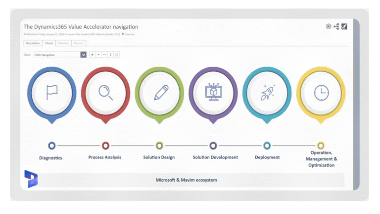 Process Design & Modeling